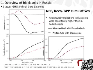 Status of Black Soils in the Russian Federation | PDF | Agriculture ...