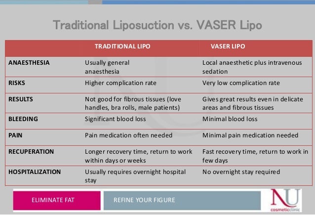 Vaser liposuction