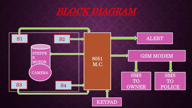 seminar on invisible eye | PPT