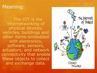 Internet of things By Naveen Kumar Sharma | PPT