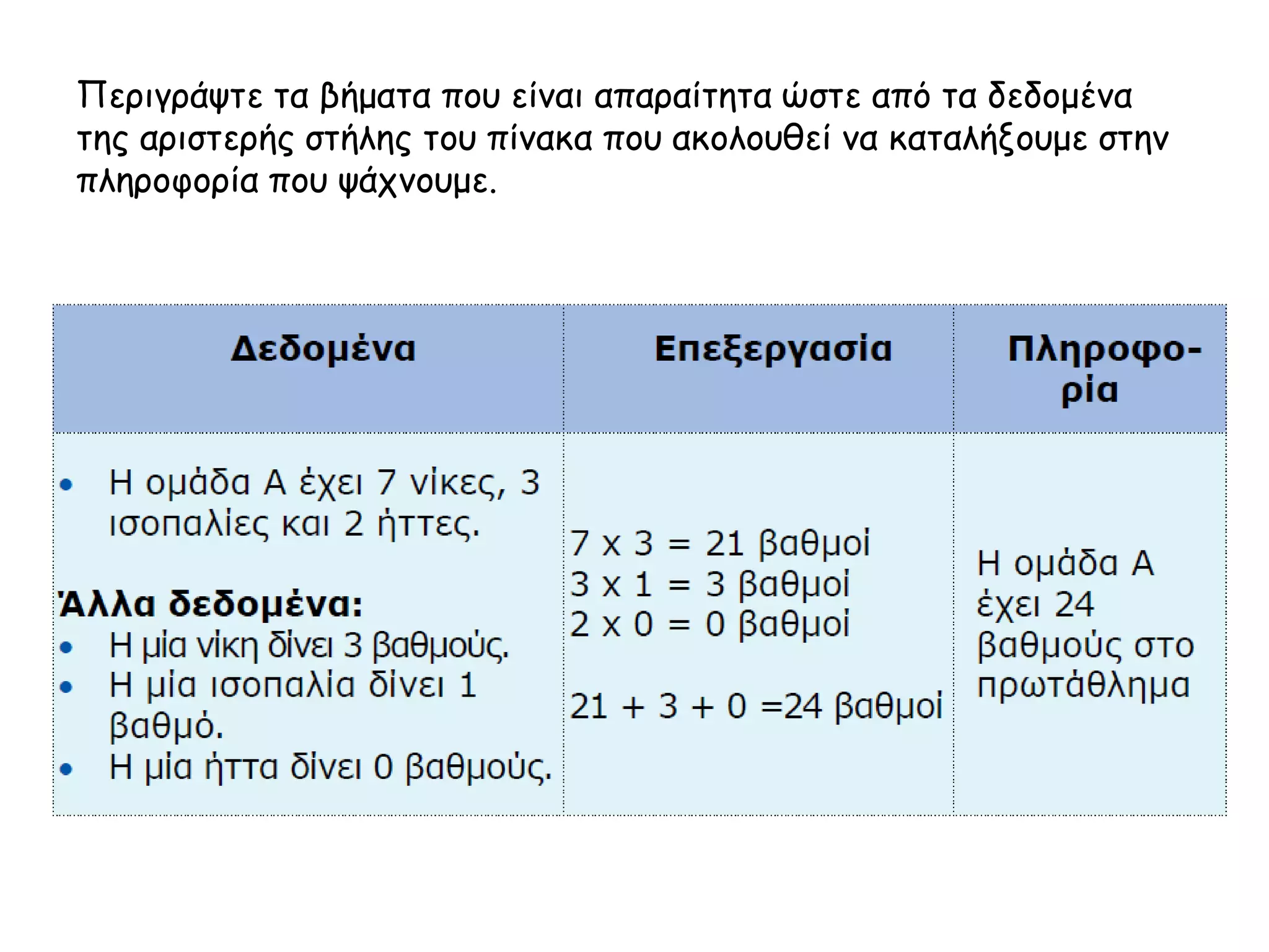 Βασικές έννοιες της Πληροφορικής | PPTX