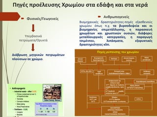 ΗΜΕΡΙΔΑ: «ΕΡΕΥΝΑ ΥΔΑΤΙΚΩΝ ΠΟΡΩΝ – ΣΥΜΒΟΛΗ ΤΩΝ ΝΕΩΝ ΕΠΙΣΤΗΜΟΝΩΝ» | PPT