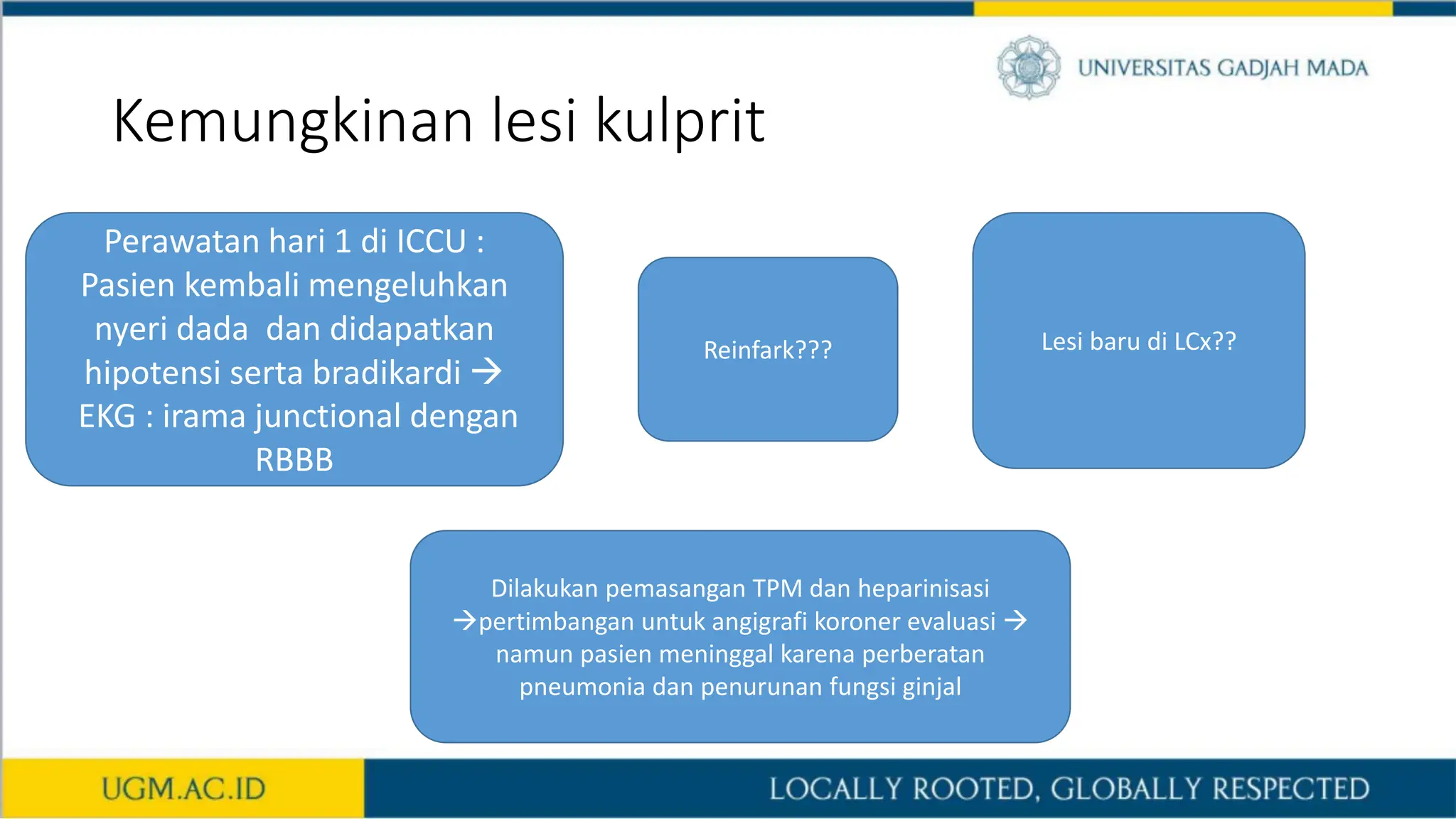 Vaskularisasi sistem konduksi jantung.pdf