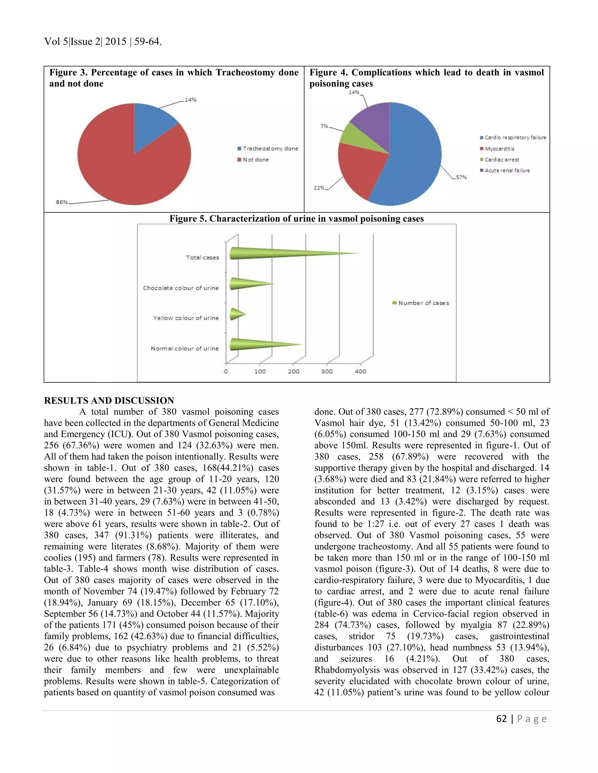 Vasmol poisoning research article | PDF