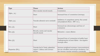 Vasoactive agents (4).pptx