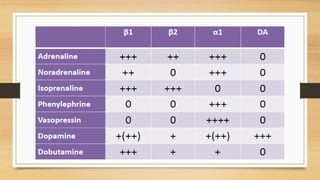 Vasoactive agents (4).pptx