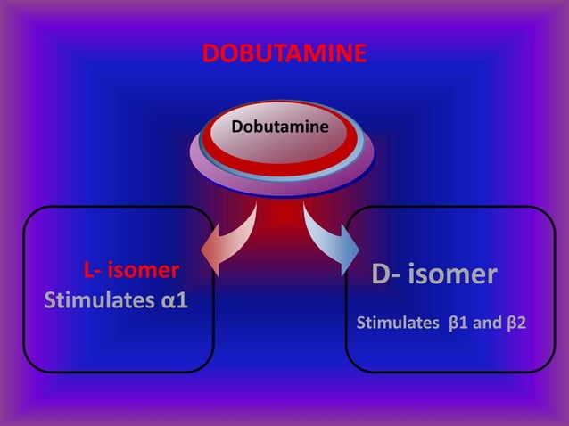 Vasoactive and inotropic agents | PPT