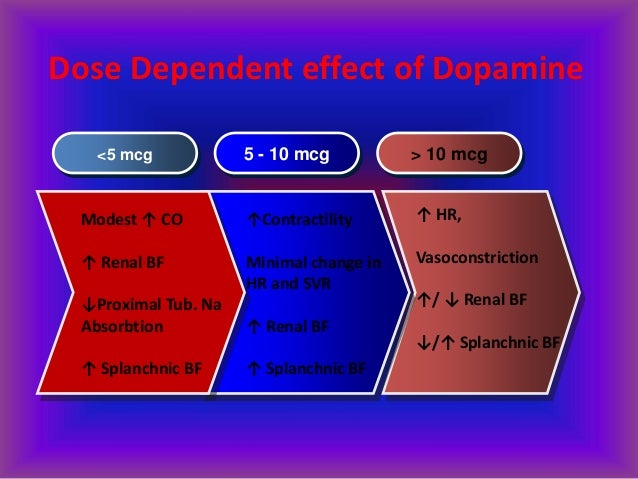 Vasoactive and inotropic agents