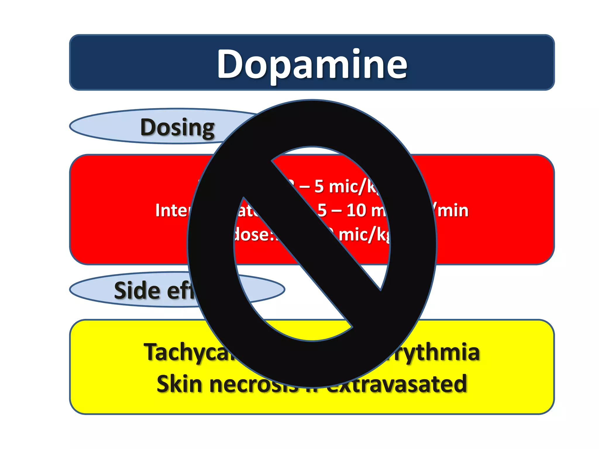 Vasoactive drugs | PPTX