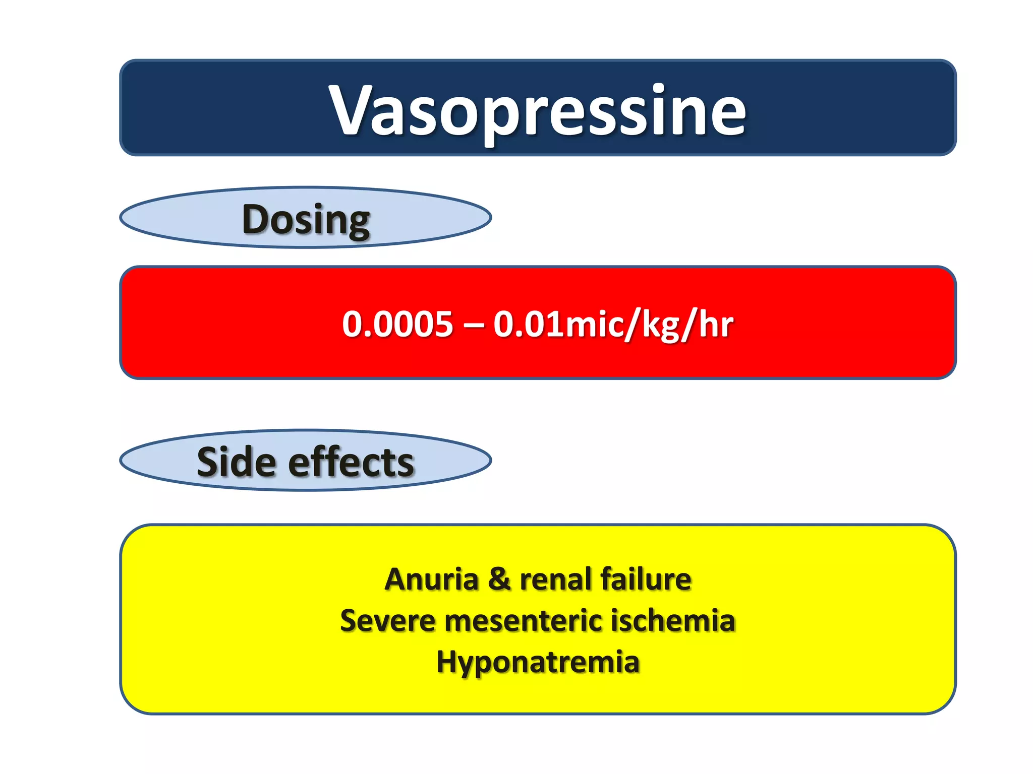 Vasoactive drugs | PPTX