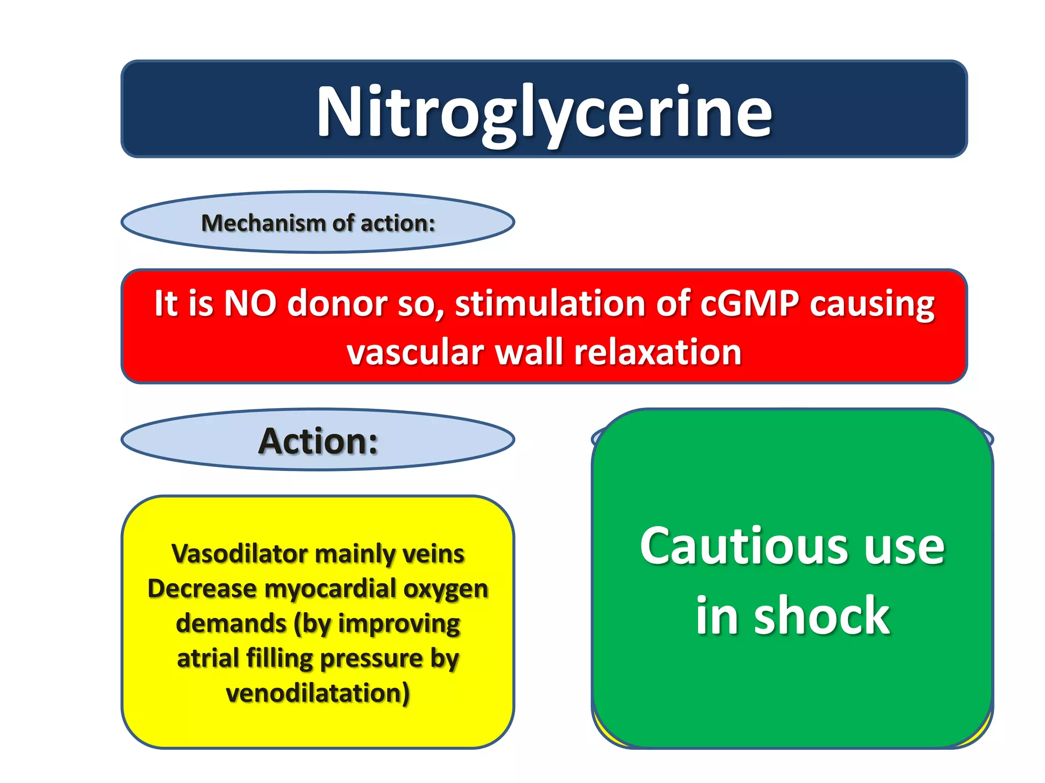 Vasoactive drugs | PPTX