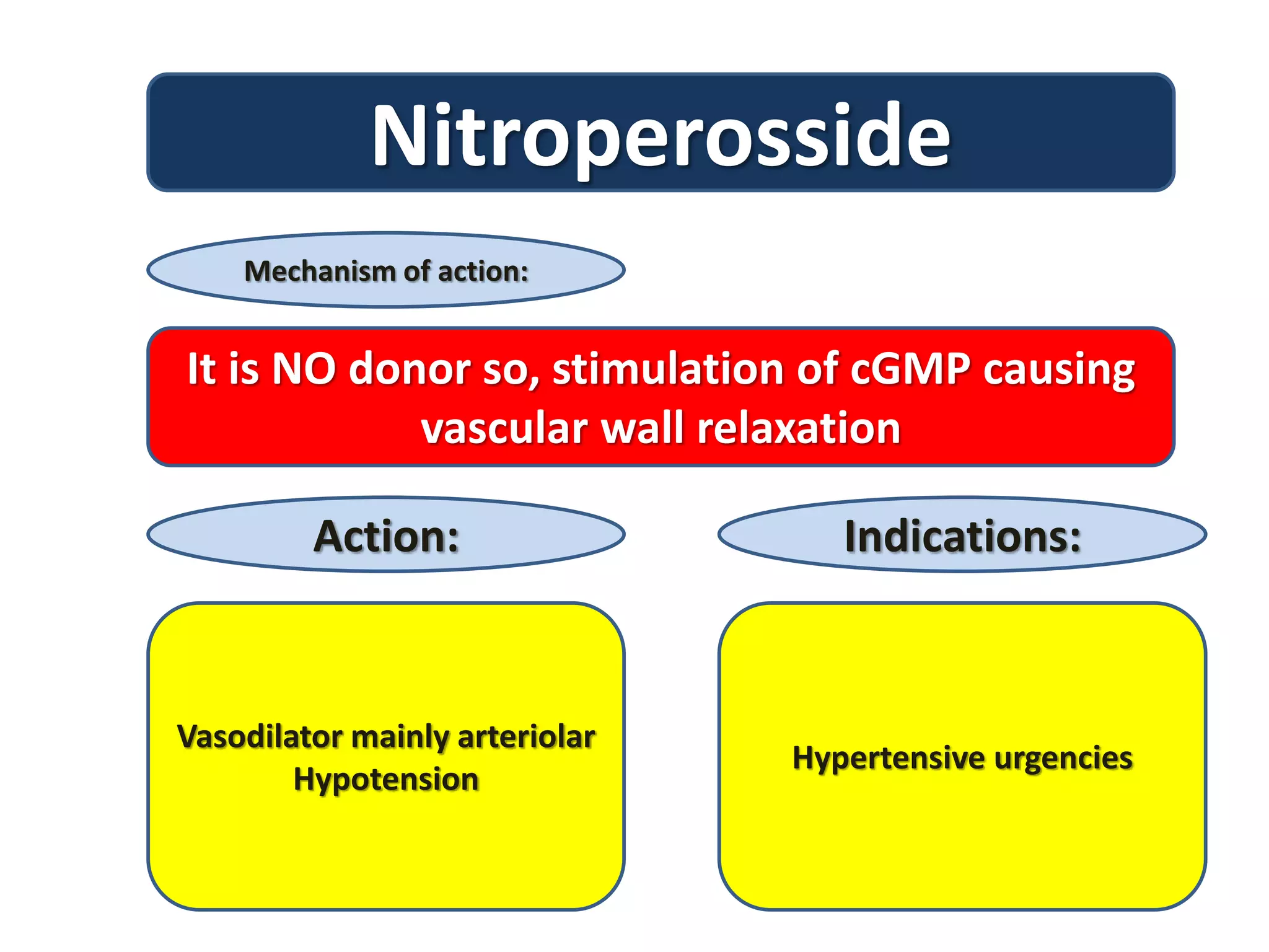Vasoactive drugs | PPTX