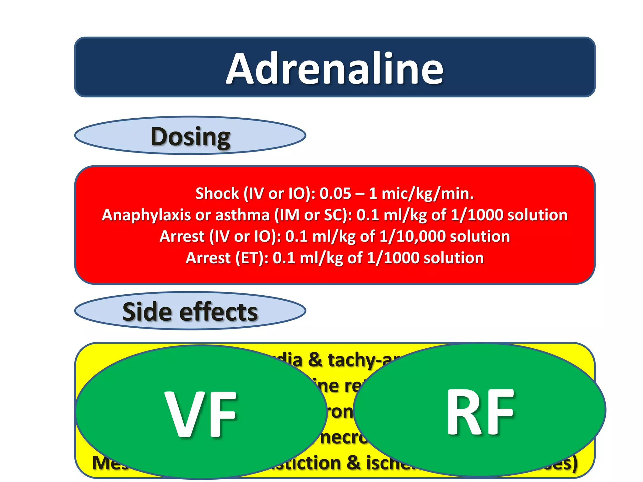 Vasoactive drugs | PPTX