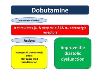 Vasoactive drugs | PPTX