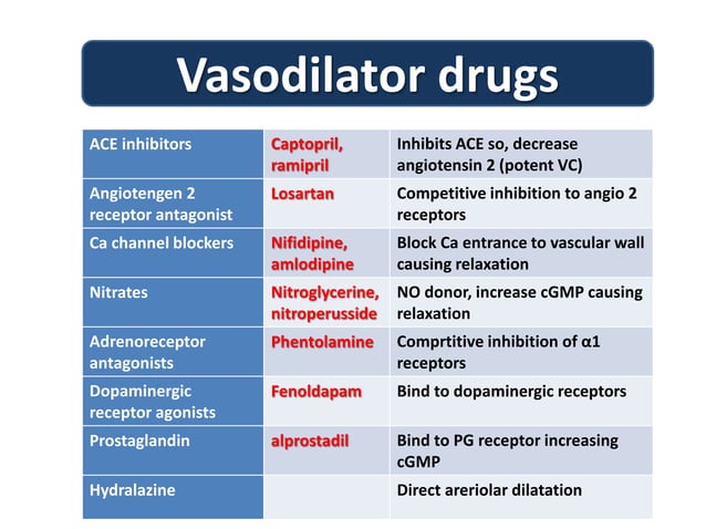 Vasoactive drugs | PPTX | Heart and Cardiovascular Diseases | Diseases ...