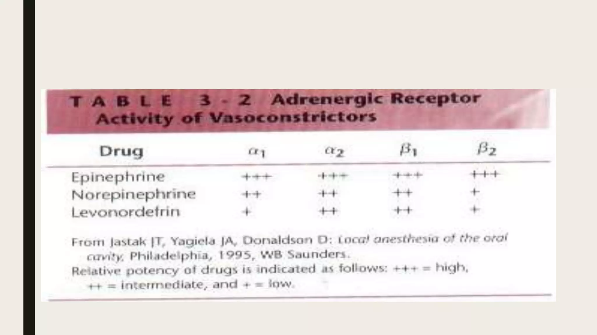 Vasoconstrictors | PPTX