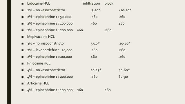 Vasoconstrictors | PPTX