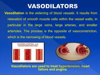 Vasodilators - Medicinal chemistry for B.Pharm. | PPTX