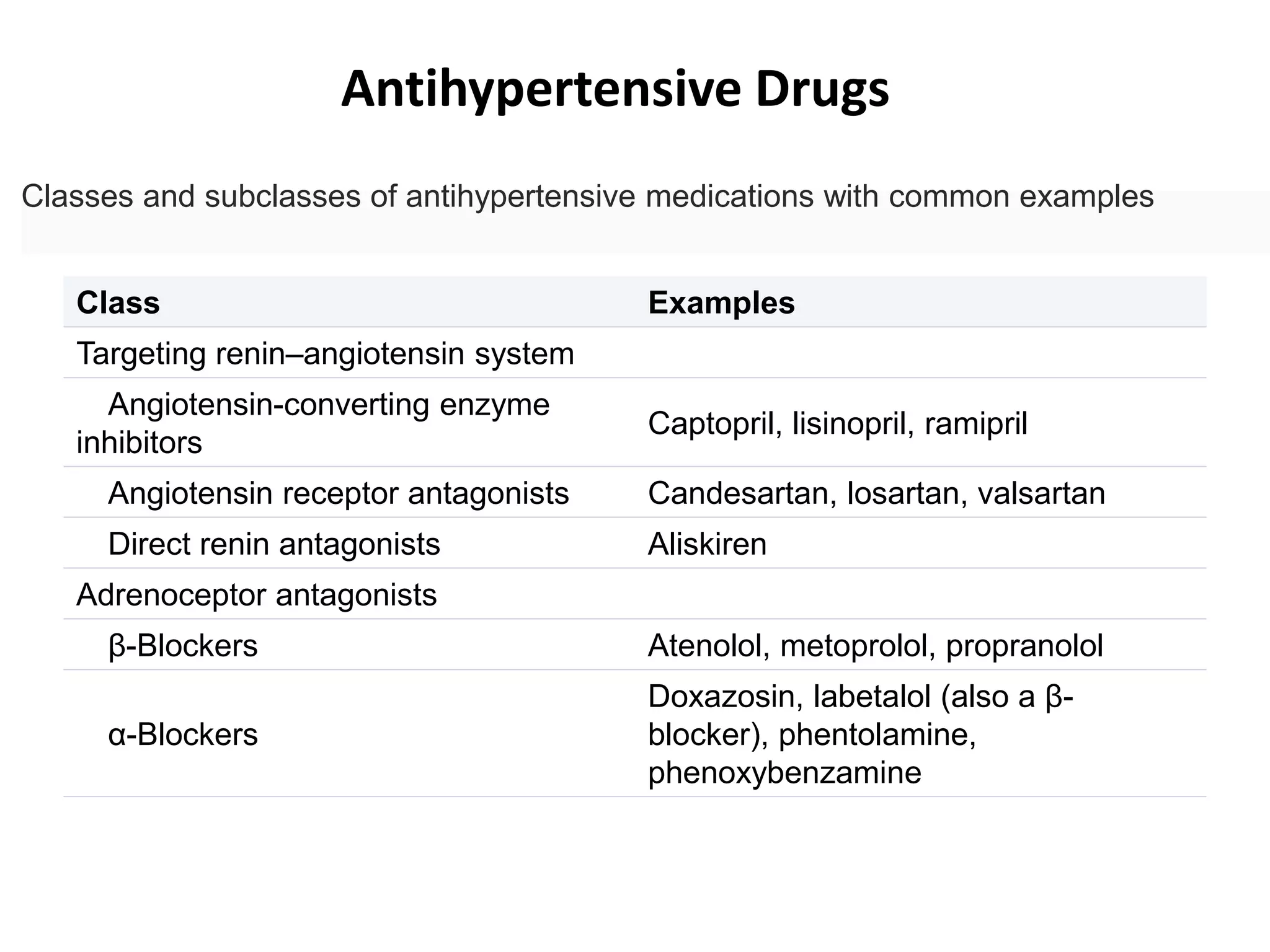 Vasodilators and antihypertensive agents-Dr.Jibachha Sah,M.V.Sc ...