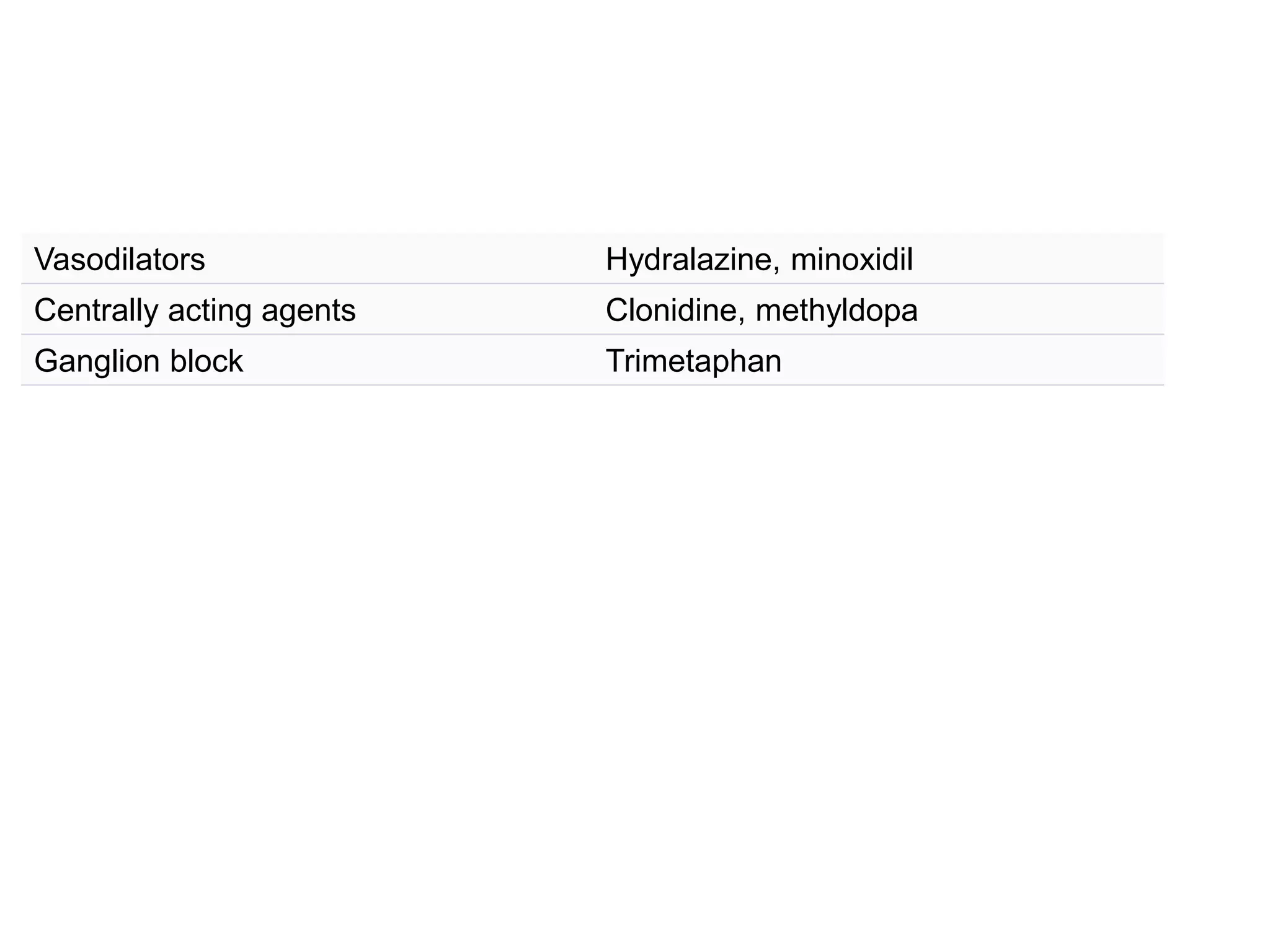 Vasodilators and antihypertensive agents-Dr.Jibachha Sah,M.V.Sc ...