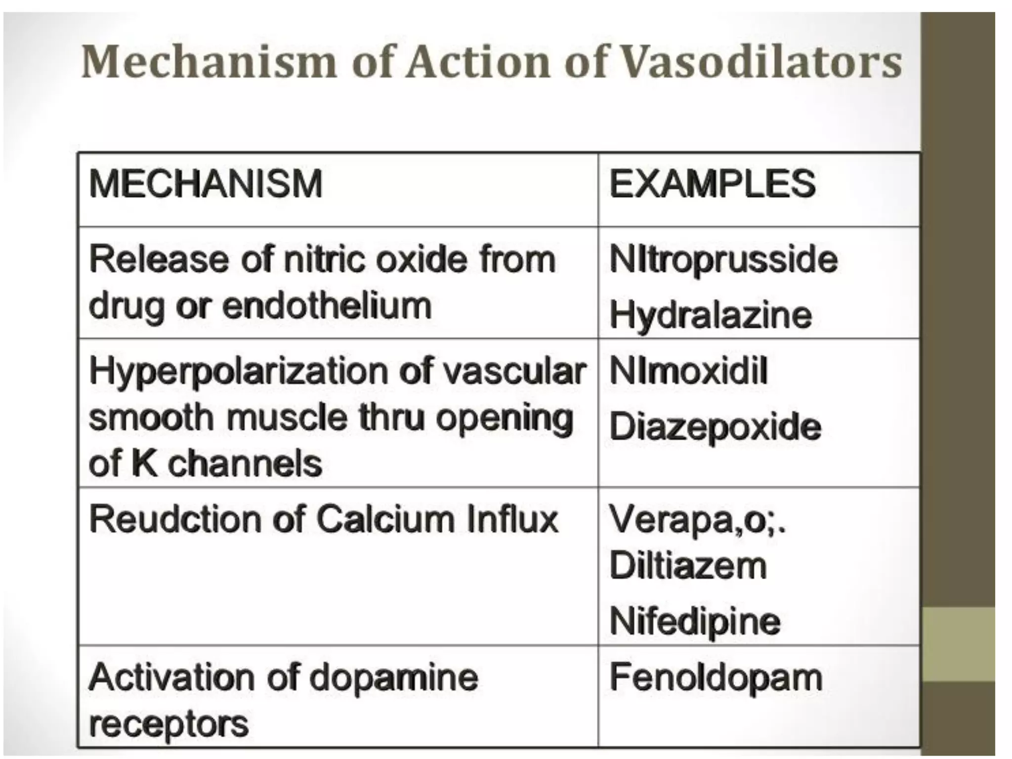 Vasodilators and antihypertensive agents-Dr.Jibachha Sah,M.V.Sc ...