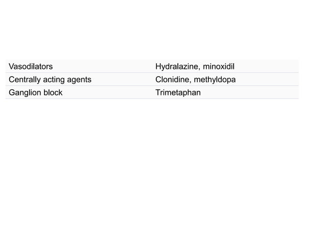 Vasodilators and antihypertensive agents-Dr.Jibachha Sah,M.V.Sc ...