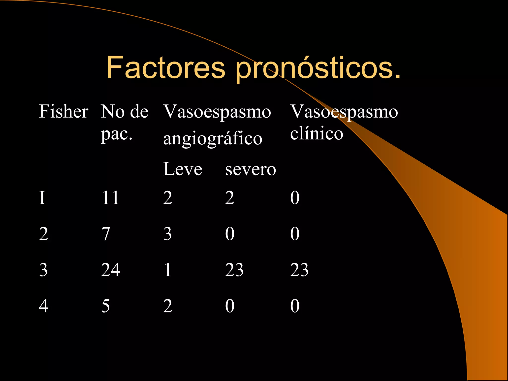 Vasoespasmo arterial cerebral. Fundamentos. | PPT