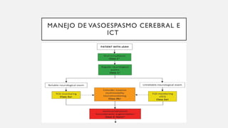VASOESPASMO CEREBRAL Y TRATAMIENTO MEDICO | PPTX