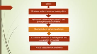 Vasomotor rhinitis and other rhinitis | PPTX