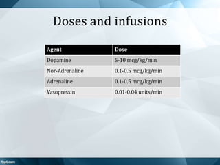 Vassopressors and Inotropes | PPTX