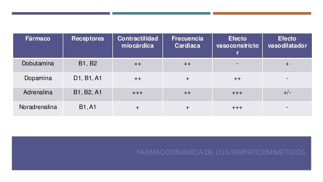 Uso de Vasopresores en pediatría