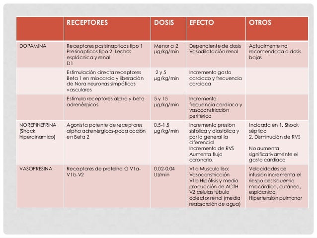 Vasopresores inotropicos