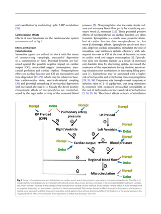 Vasopresores en choque en unidad de cuidados intensivos.pdf