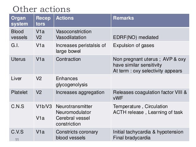 Vasopressin agonista and antagonist
