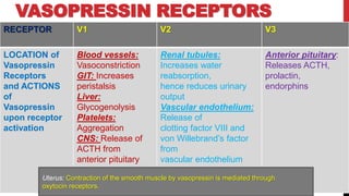 Vasopressin PHARMACOLOGY | PPTX