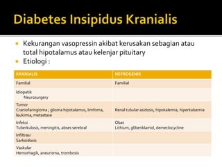 Vasopressin dan perawatan intensif | PPTX