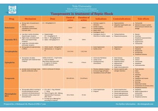 Vasopressor In Septic Shock (1) | DOCX