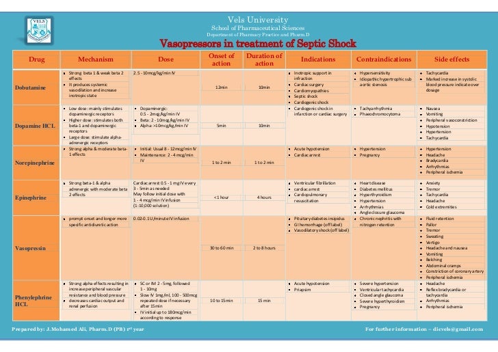 Vasopressor In Septic Shock (1)