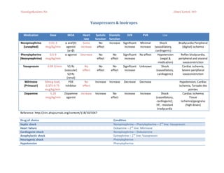 Vasopressors | PDF