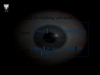 Vasopressors And Inotropes | PPT