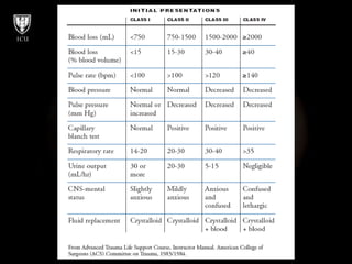 Vasopressors And Inotropes | PPT