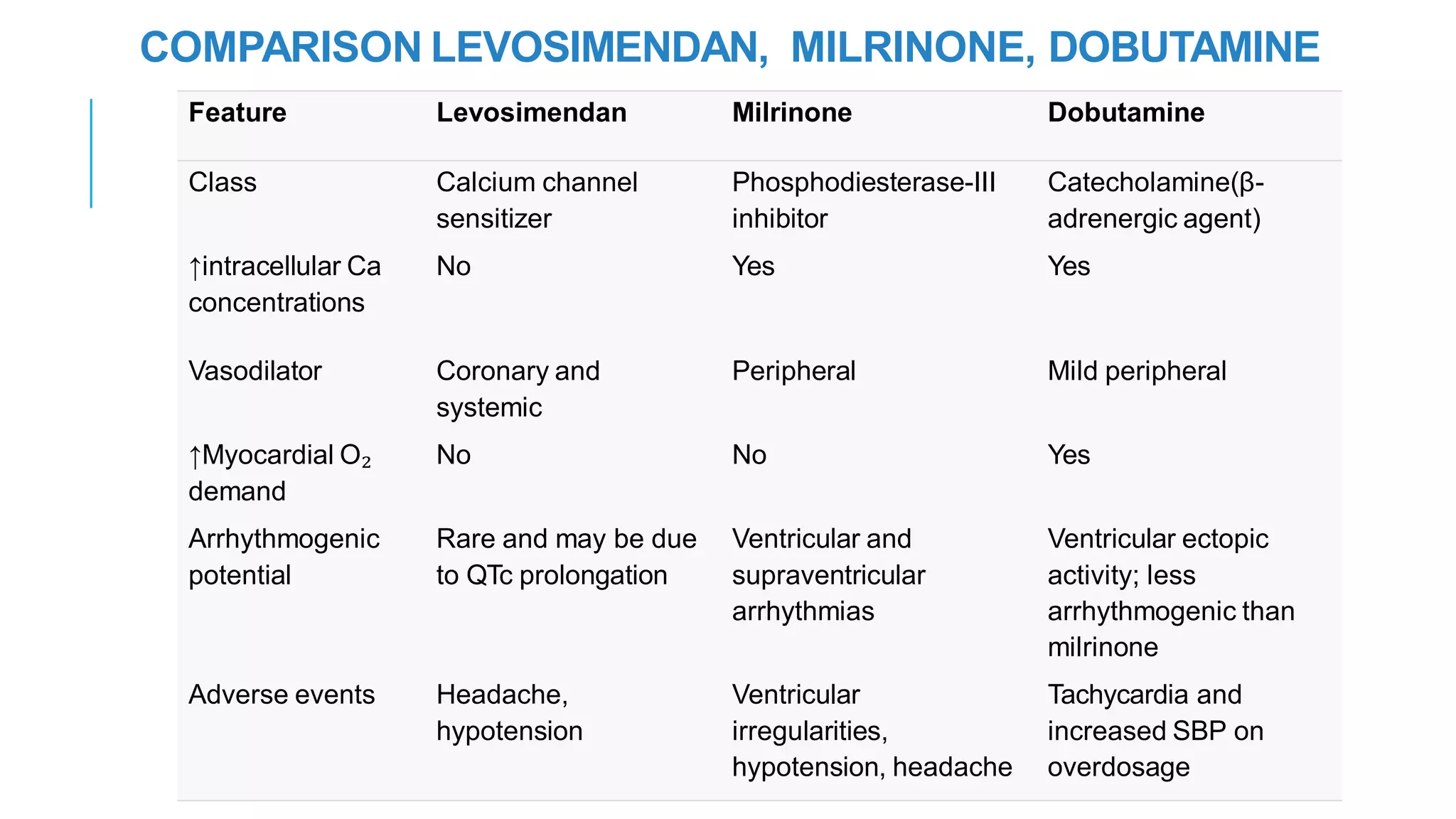 Inotropes & Vasopressors | PDF