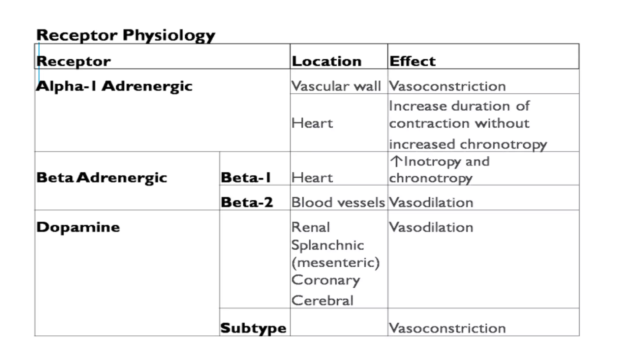 Inotropes & Vasopressors | PDF