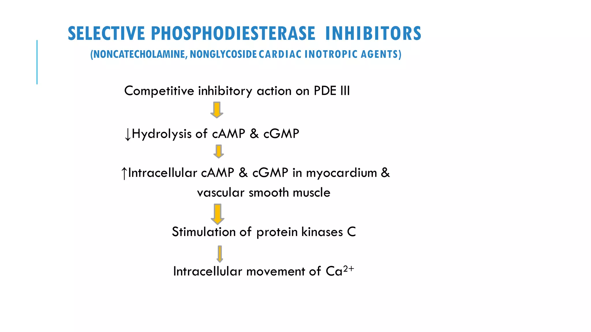Inotropes & Vasopressors | PDF