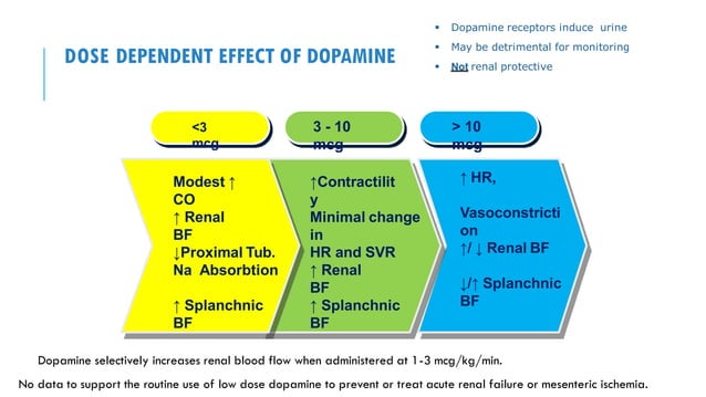 Inotropes & Vasopressors | PPT
