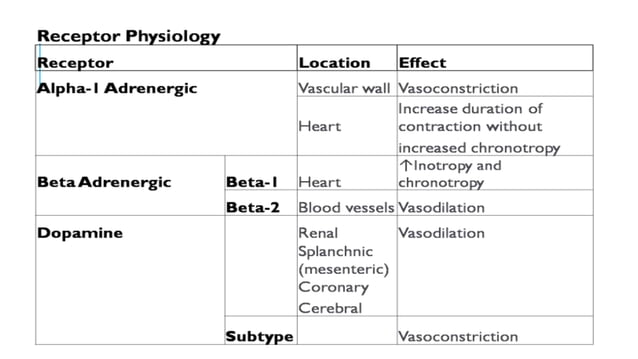 Inotropes & Vasopressors | PPT