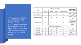 Vasopressors and inotropes | PPTX