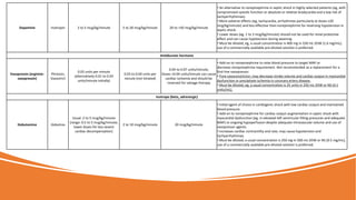 Vasopressors and inotropes | PPTX