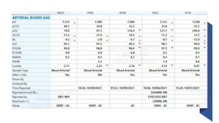 Vasopressors and inotropes | PPTX