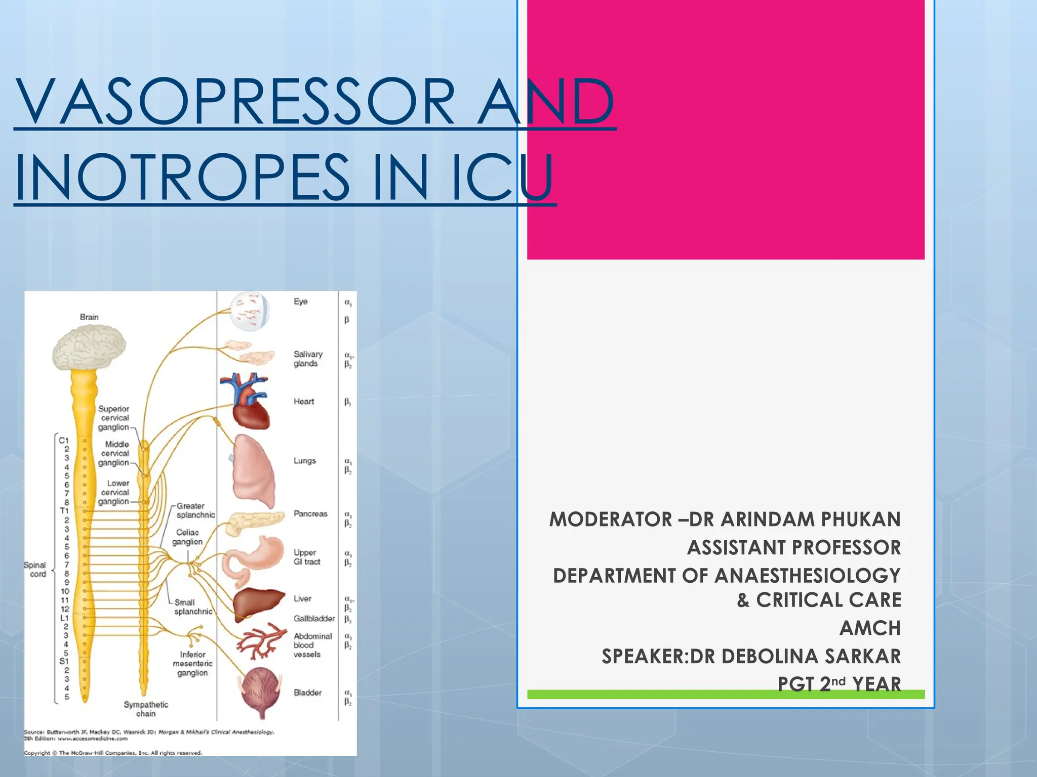 VASOPRESSORS AND INOTROPES USED IN ICU | PPTX